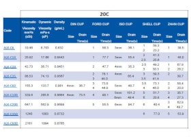 Industrial viscosity data tables | LGC Standards