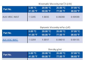Industrial viscosity data tables | LGC Standards