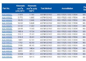 Industrial viscosity data tables | LGC Standards
