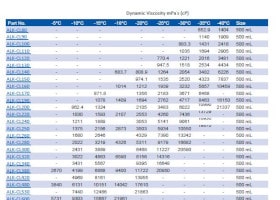 Industrial viscosity data tables | LGC Standards